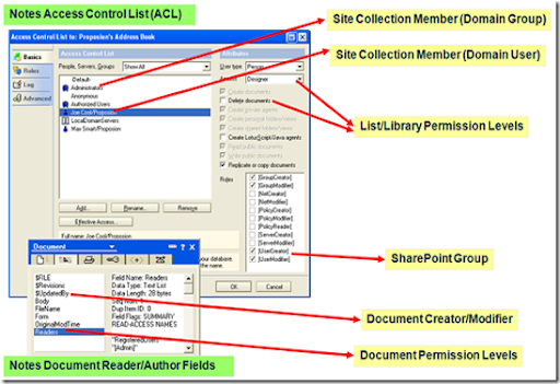 Come Across: Notes to SharePoint Migration